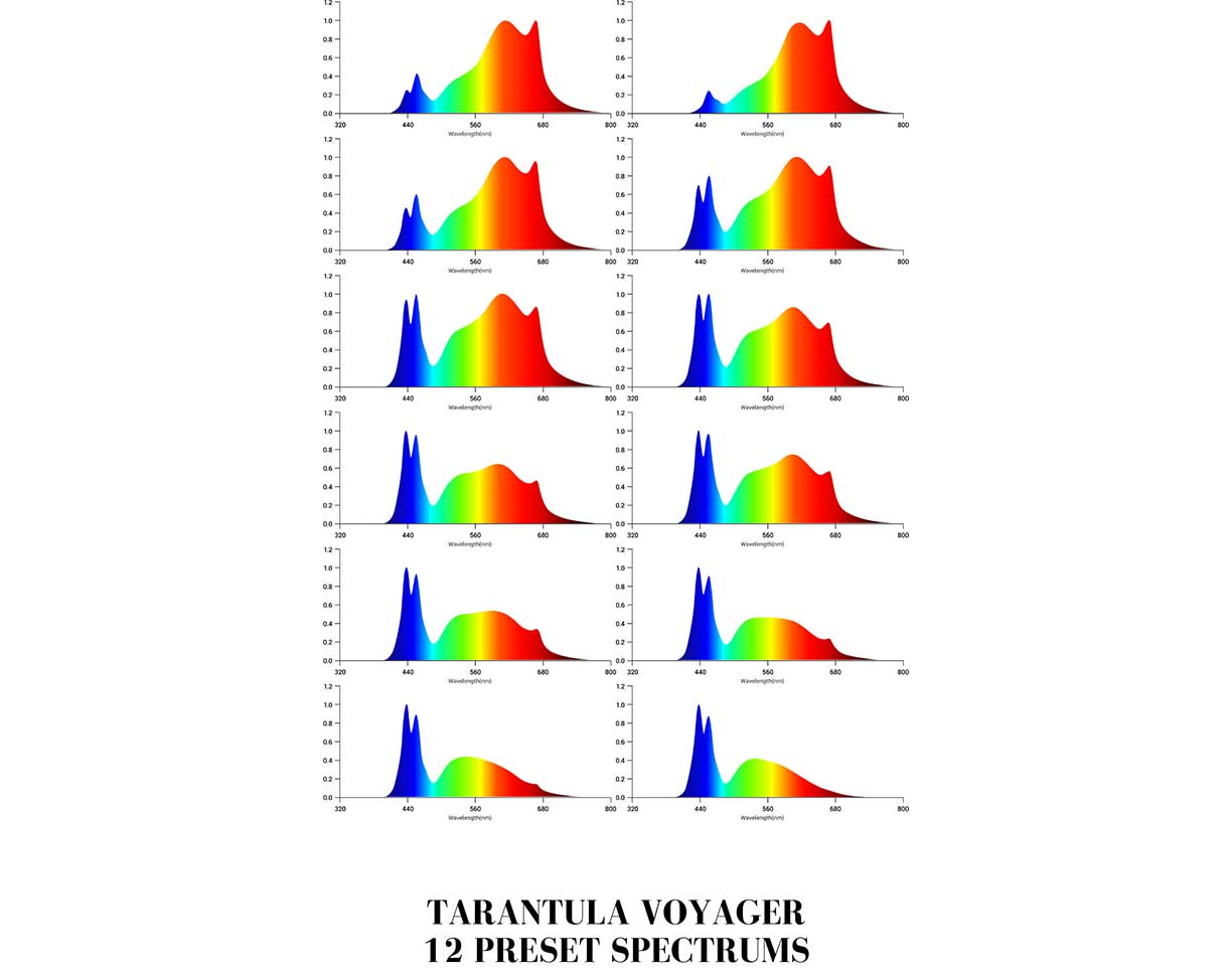 Grand Master LEDs Grow Lights - Shop Now — Grow Light Central