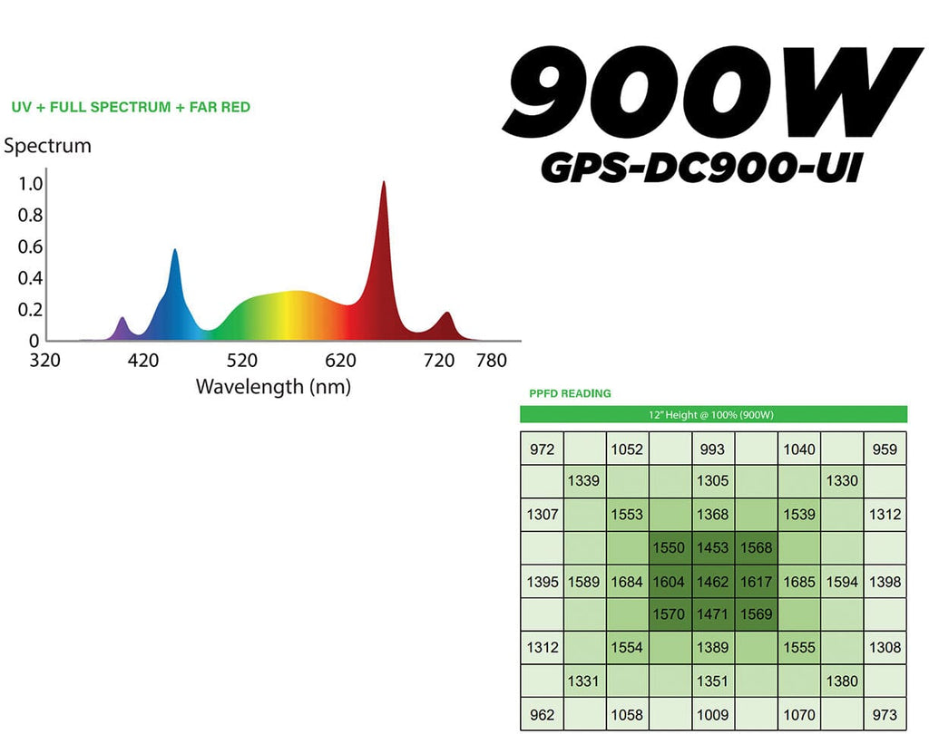 GrowPros LED Grow Lights - Shop Online — Grow Light Central