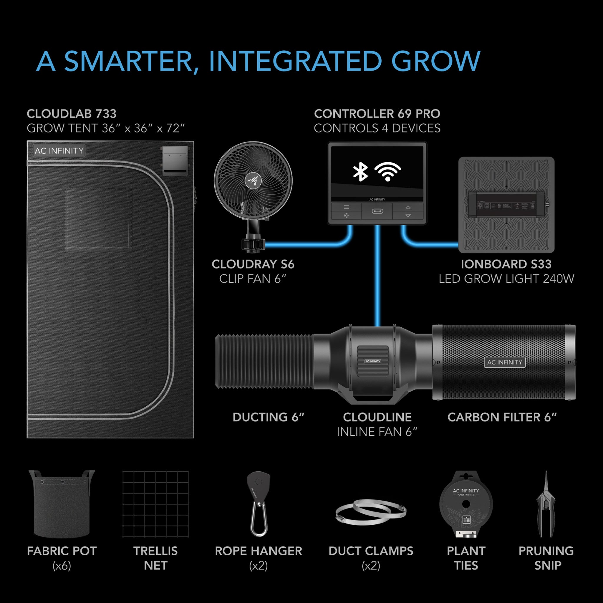 AC Infinity Grow Lights, Fans - Shop Now — Grow Light Central