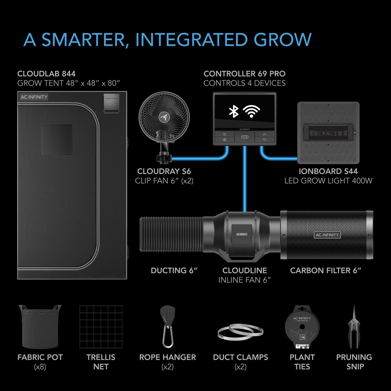 AC Infinity Grow Lights, Fans - Shop Now — Grow Light Central