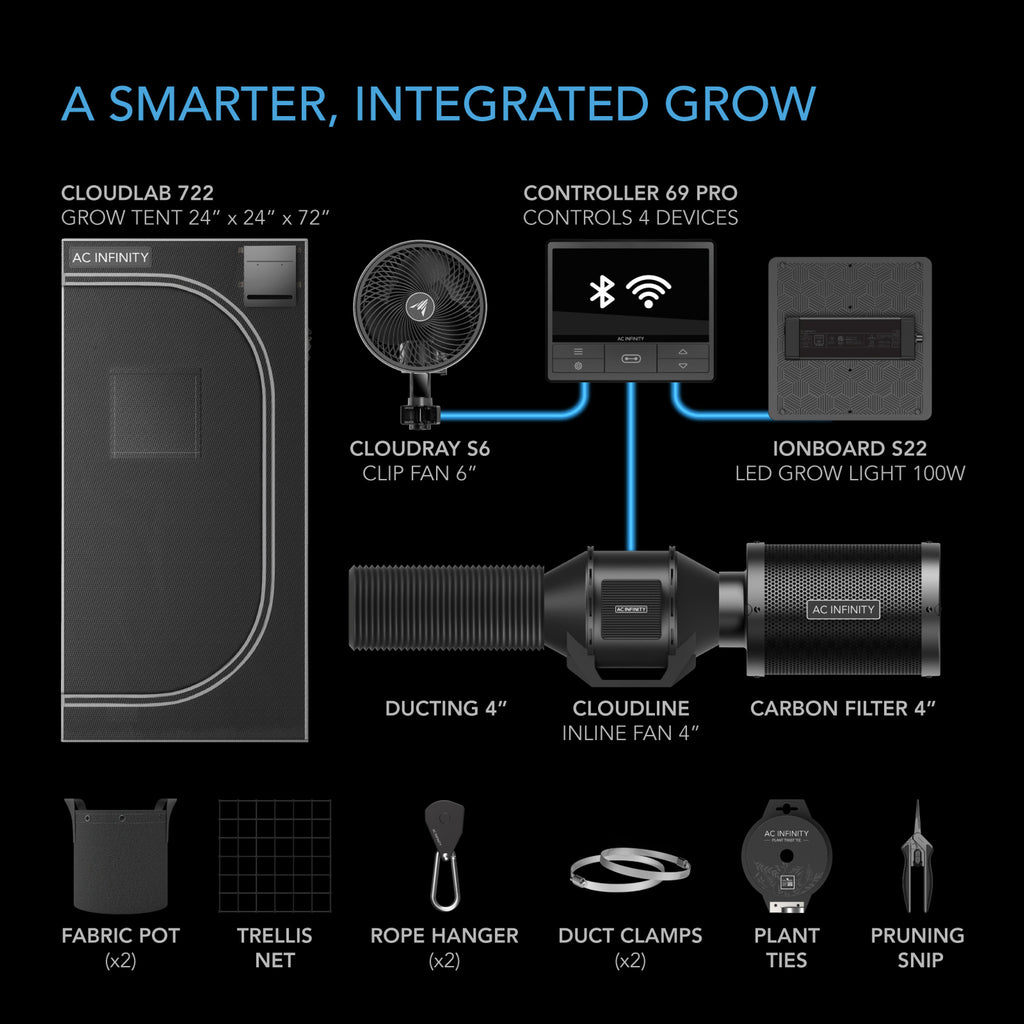 AC Infinity Grow Lights, Fans - Shop Now — Grow Light Central