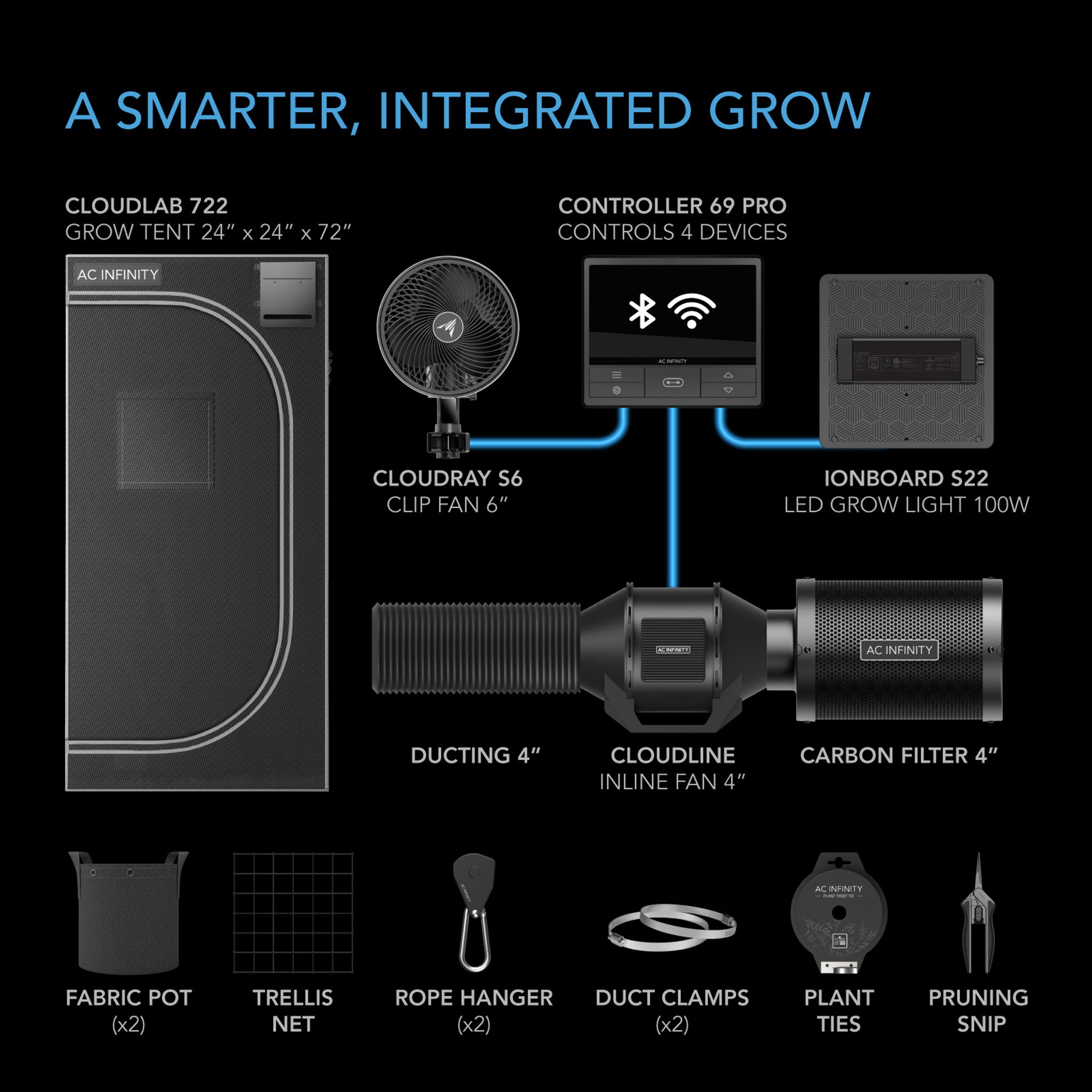 AC Infinity Grow Lights, Fans - Shop Now — Grow Light Central