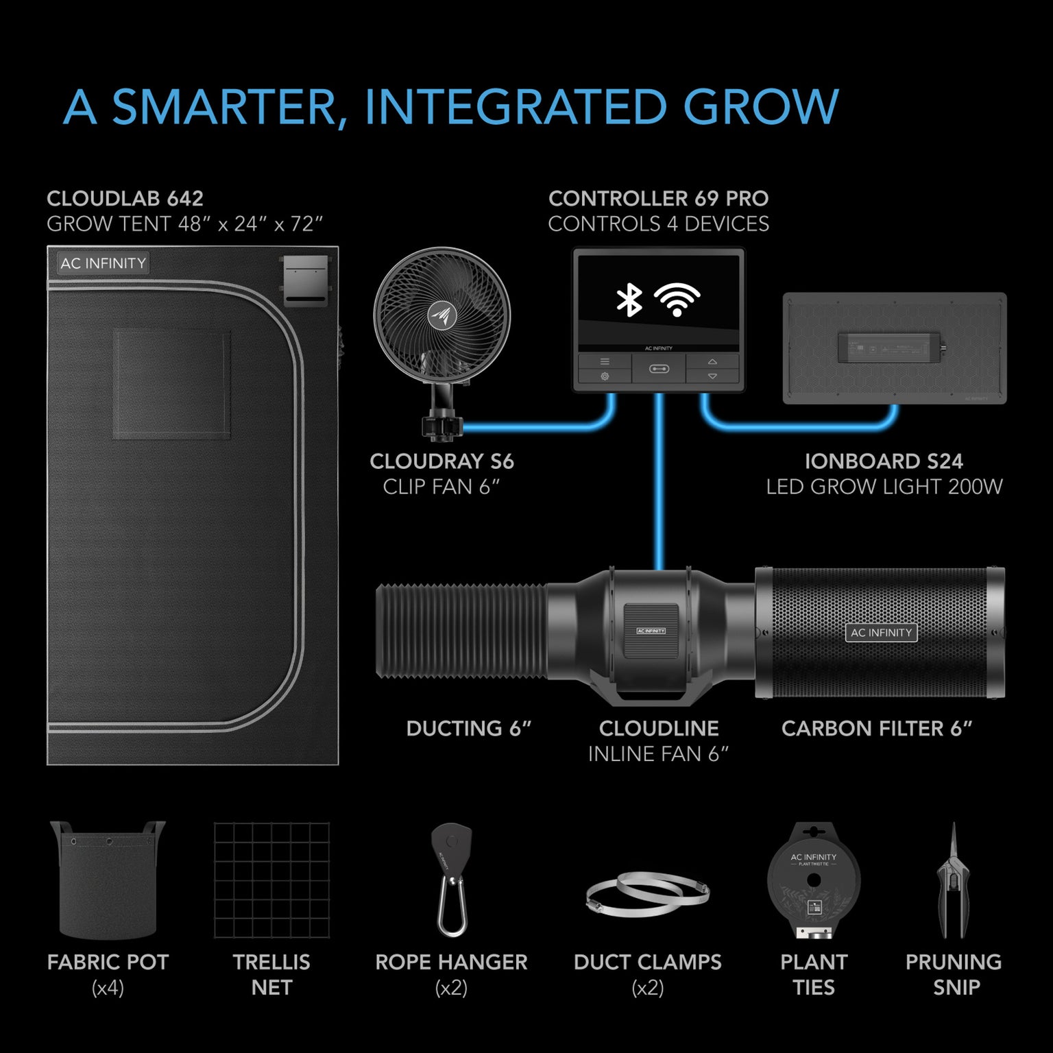 AC Infinity Grow Lights, Fans - Shop Now — Grow Light Central